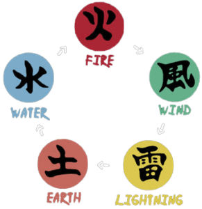 Naruto - Jutsu and abilities | DLC Brothers